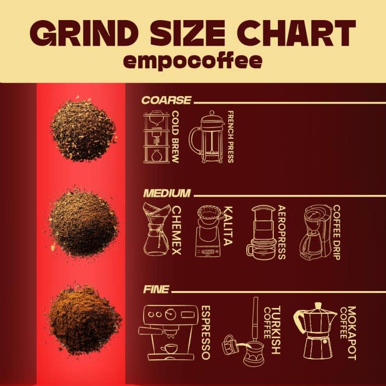 Kopi Gayo Aceh Robusta - Empocoffee