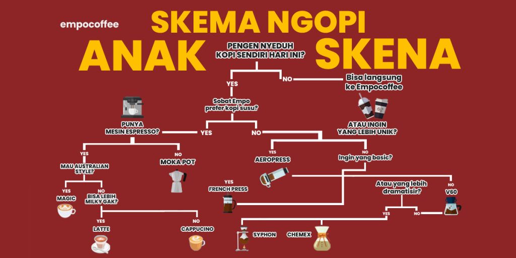 Manfaat Kopi Arabika untuk Kesehatan & Cara Penyajian Sehat - Empo Coffee Roastery