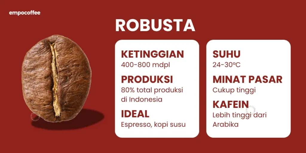 7 Jenis Kopi terbaik di Indonesia yang Wajib diketahui! - Empo Coffee Roastery